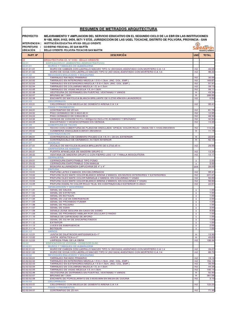 Resumen de Metrados Arquitectura | PDF | edificio | Diseño arquitectonico
