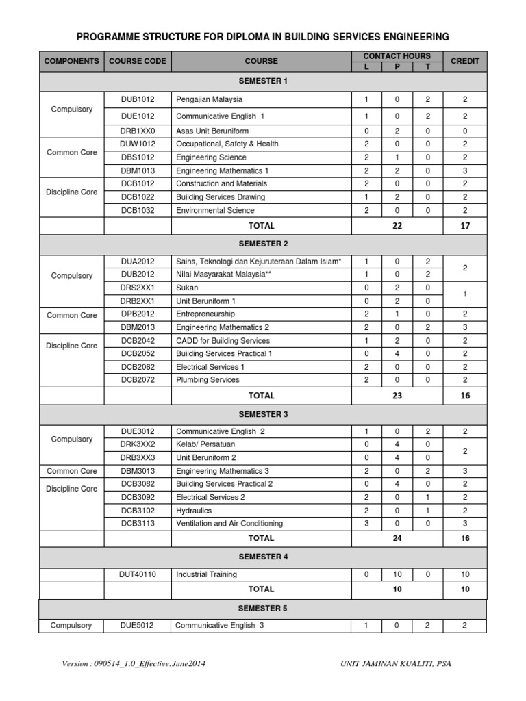 Programme Structure for Diploma in Building Services Engineering: An ...
