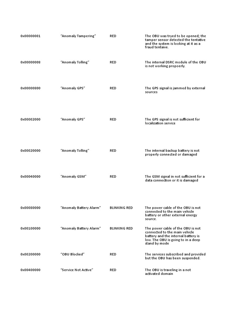 TELEPASS SAT - ObuErrorCode | PDF | Global Positioning System ...