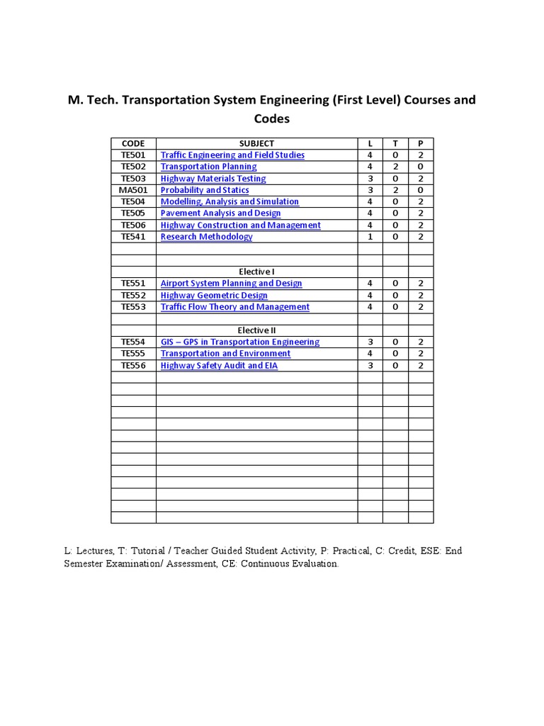 M.Tech Transportation Courses | PDF | Geographic Information System ...