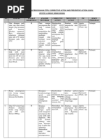 Contoh Pengisian CAPA BPOM | PDF