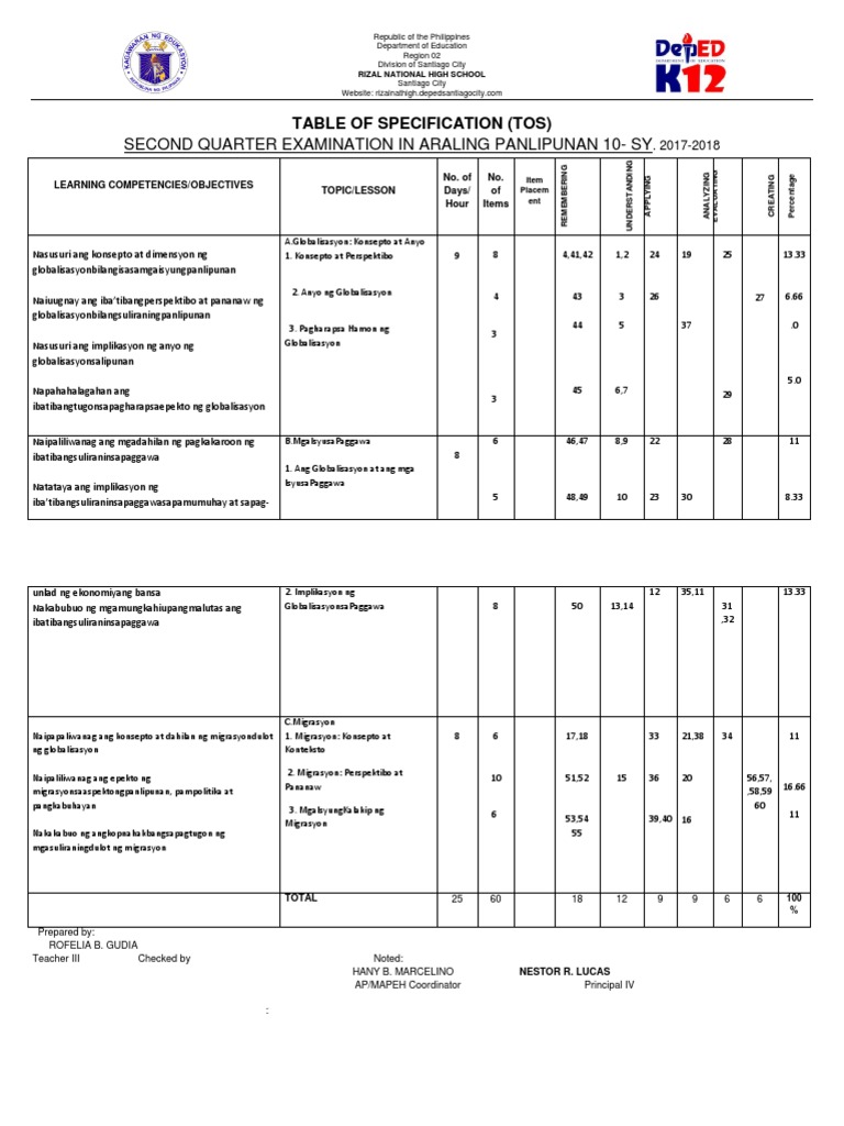 Table of Spec Second | PDF