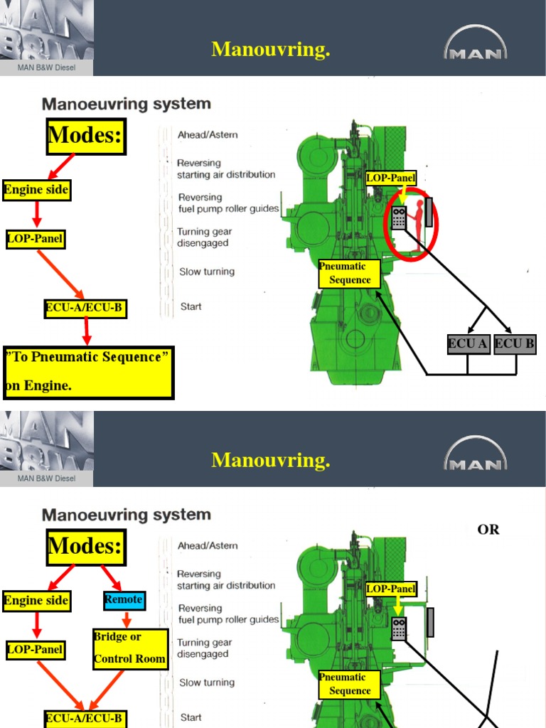 Manoeuvring System ME | PDF | Diesel Engine | Valve