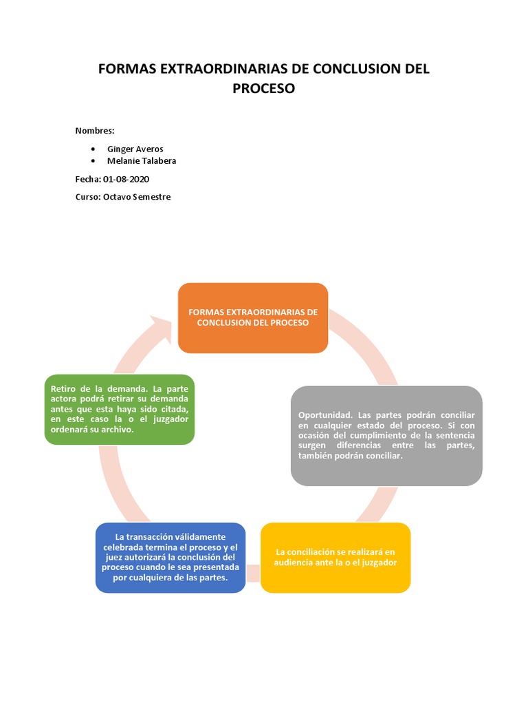 Formas Extraordinarias de Conclusion Del Proceso | PDF | Sentencia (ley ...