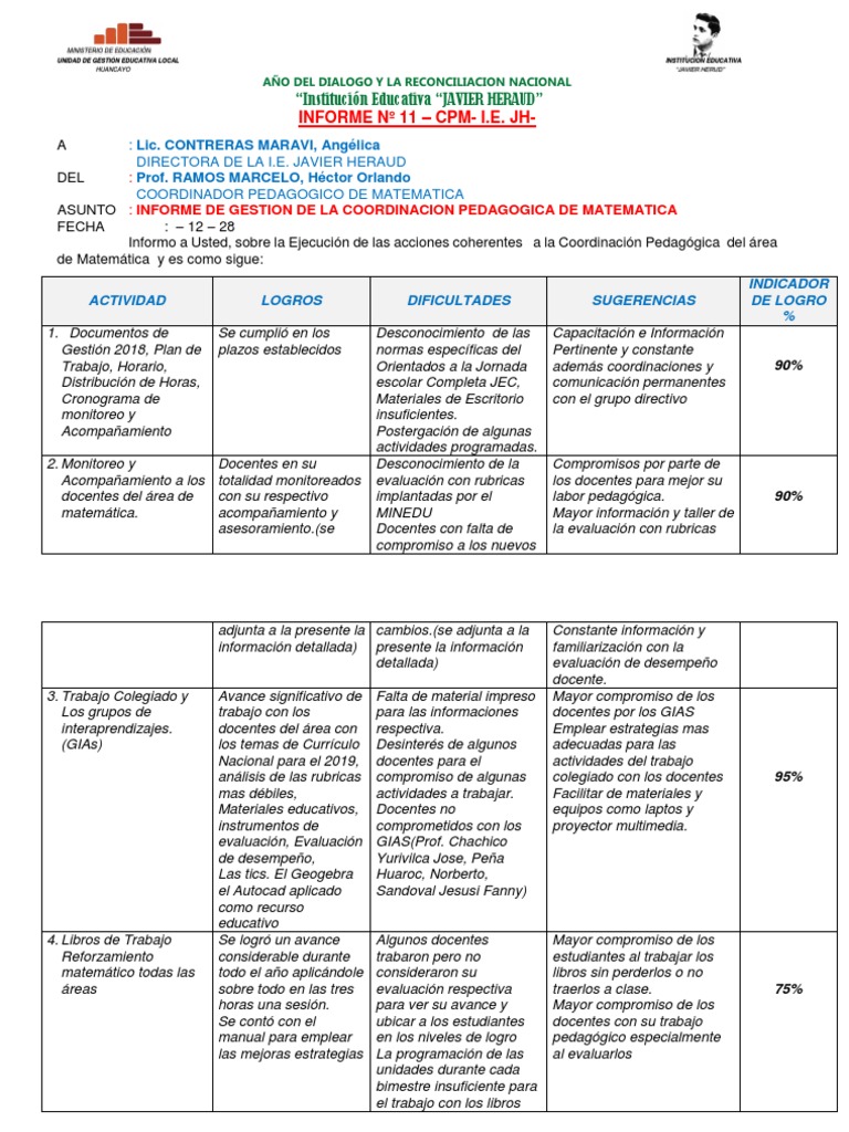 Informe de Gestion Anual de La Coordinacion Pedagogica | PDF | Maestros | Evaluación