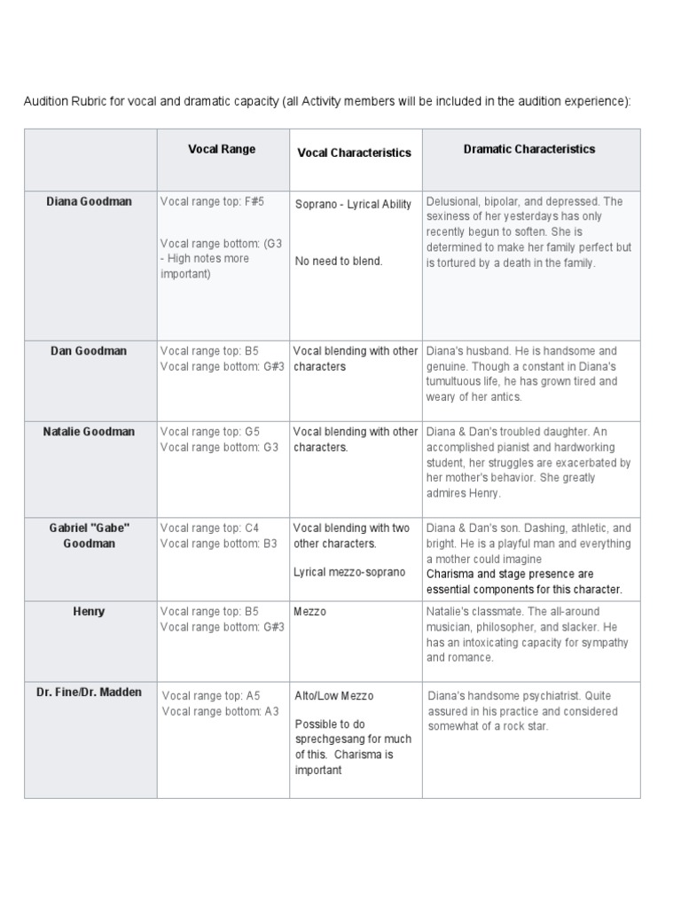 Audition Rubric For Vocal and Dramatic Capacity | PDF | Performing Arts ...