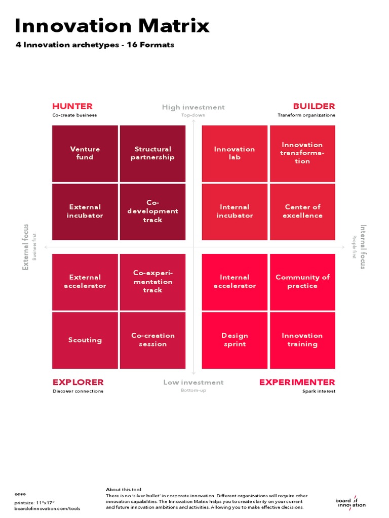 Innovation Matrix | PDF | Startup Company | Small Business & Entrepreneurs