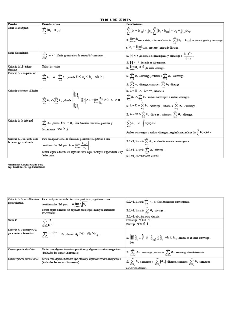 Tabla de Series | PDF | Cálculo | Objetos matemáticos