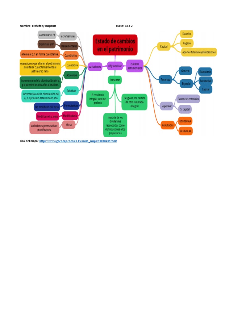 Camios en El Patrimonio | PDF