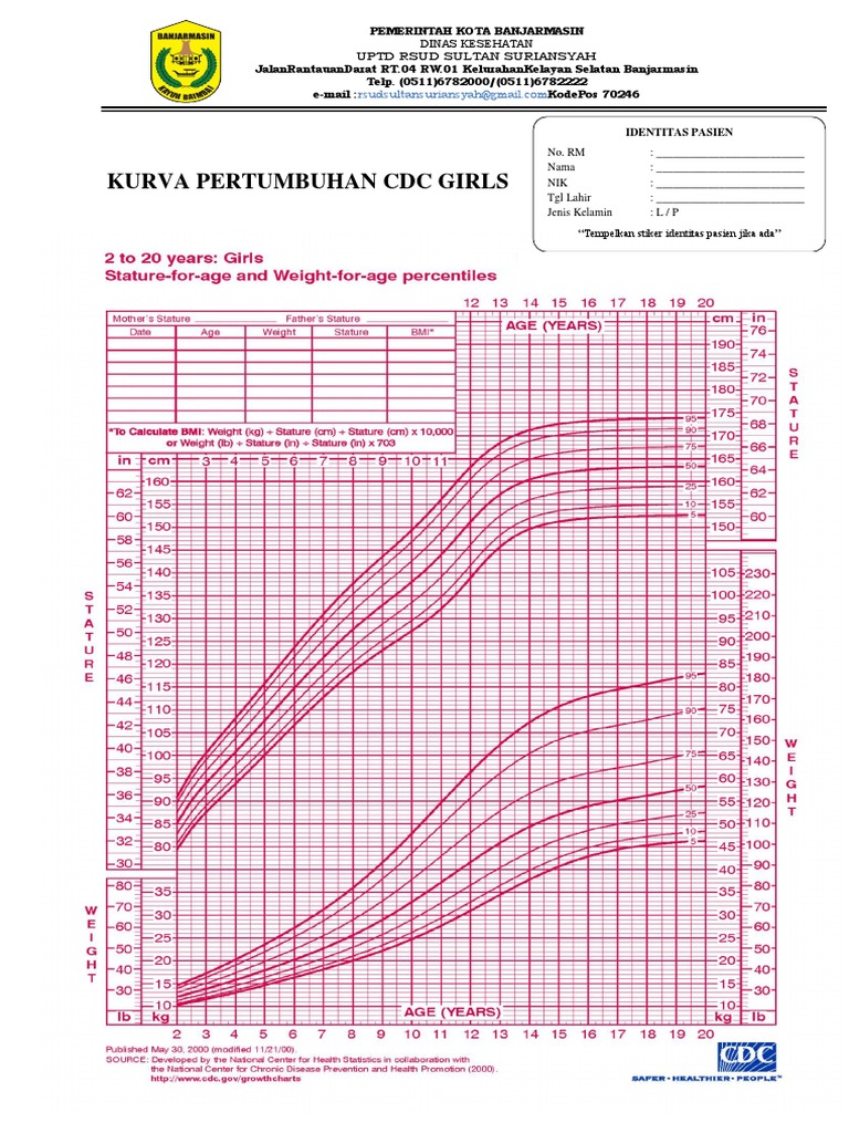 Kurva Pertumbuhan Girls | PDF