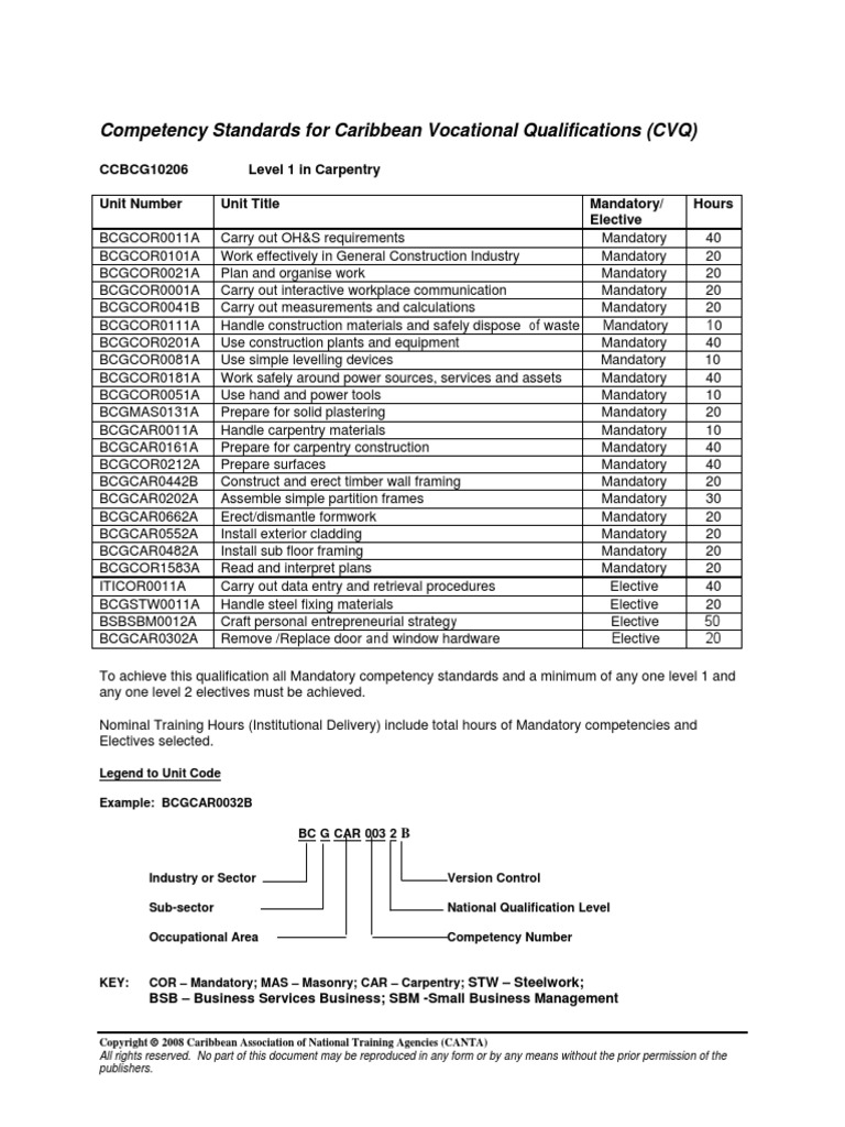 Carpentry 1new PDF | PDF | Competence (Human Resources) | Regulatory ...