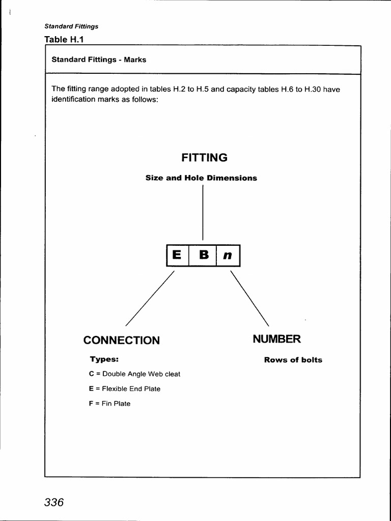 Joints in Steel Construction - Simple Connections - Part 15 PDF | PDF ...