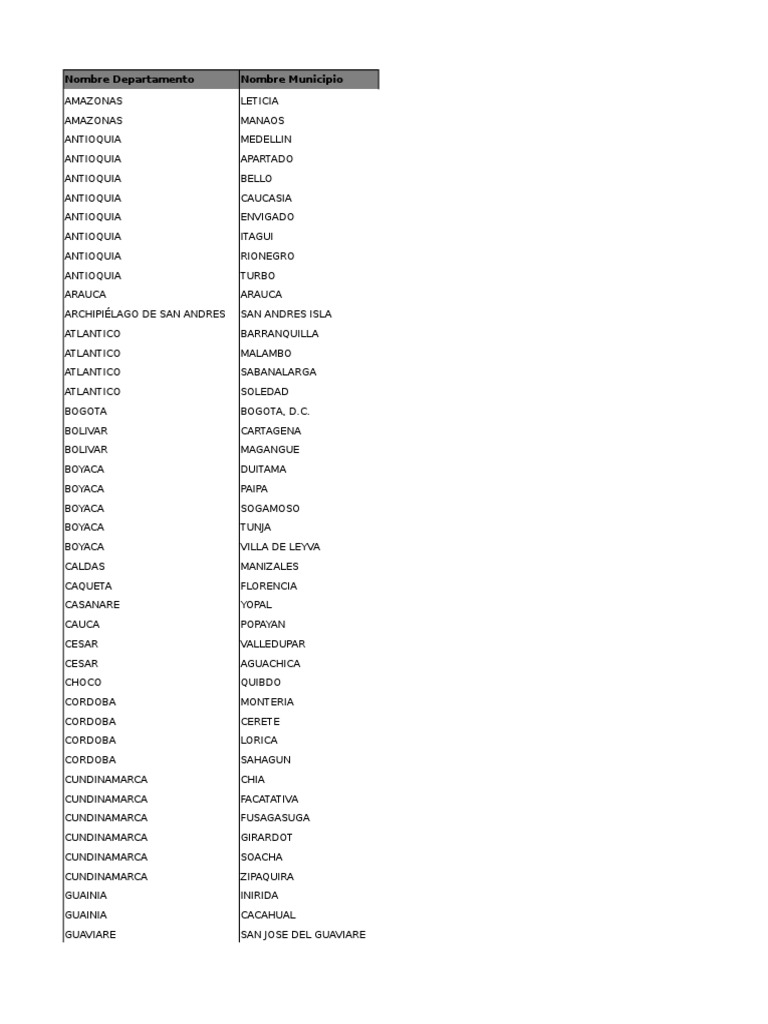 Lista de Departamentos y Municipios de Colombia | PDF | Colombia