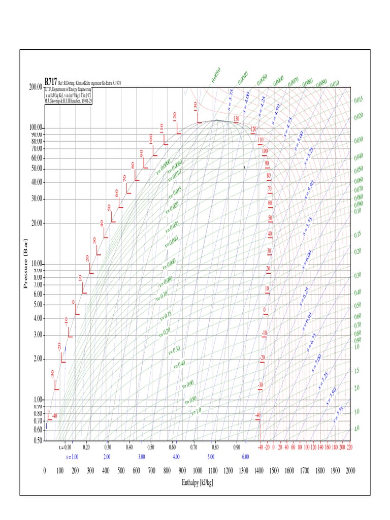 Schema R717 | PDF | Nature | Thermodynamics