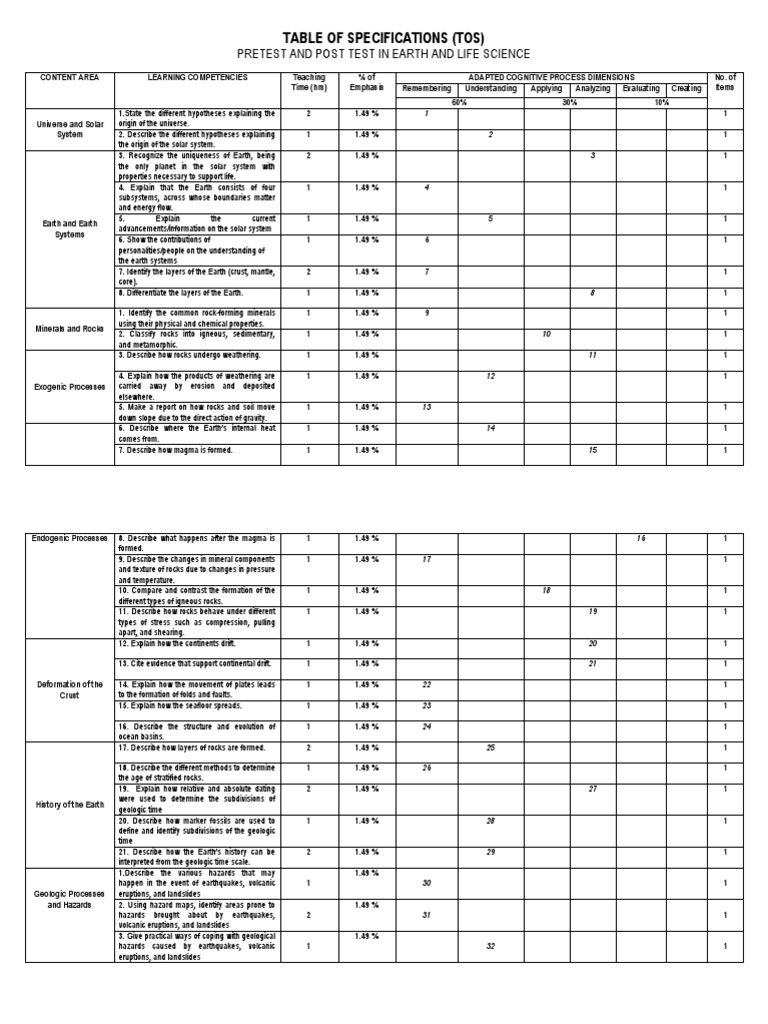 Tos-Pretest-Posttest - Earth and Life Science | PDF | Rock (Geology ...