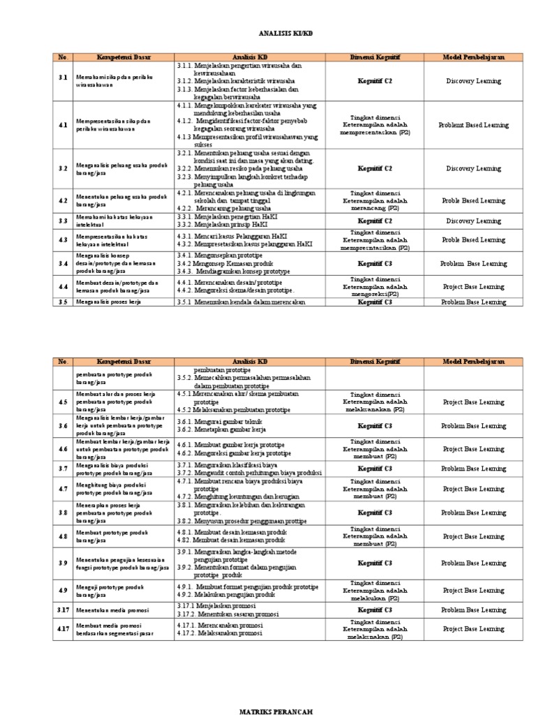 Analisis Dan Matriks KI KD PKK XI TKR | PDF