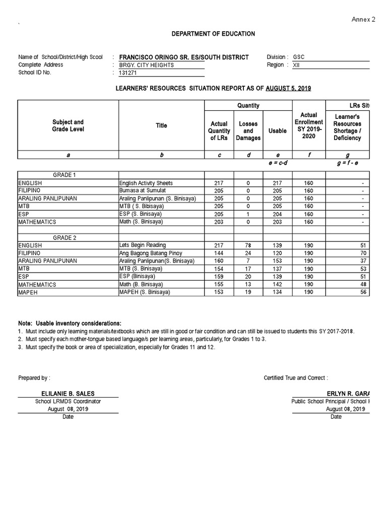 LR Situation Report Template | PDF | Learning | Cognition