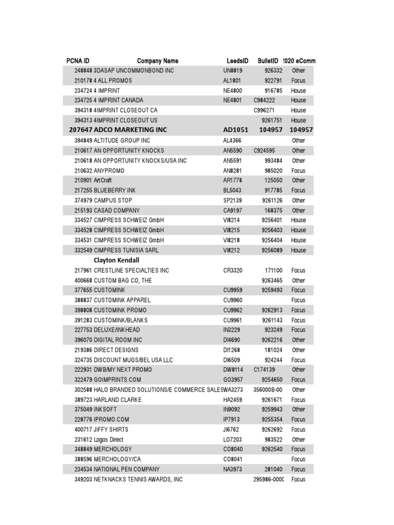 Exception List | PDF