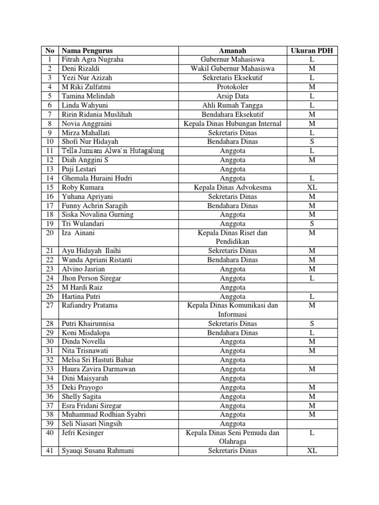 Ukuran PDH Bem | PDF