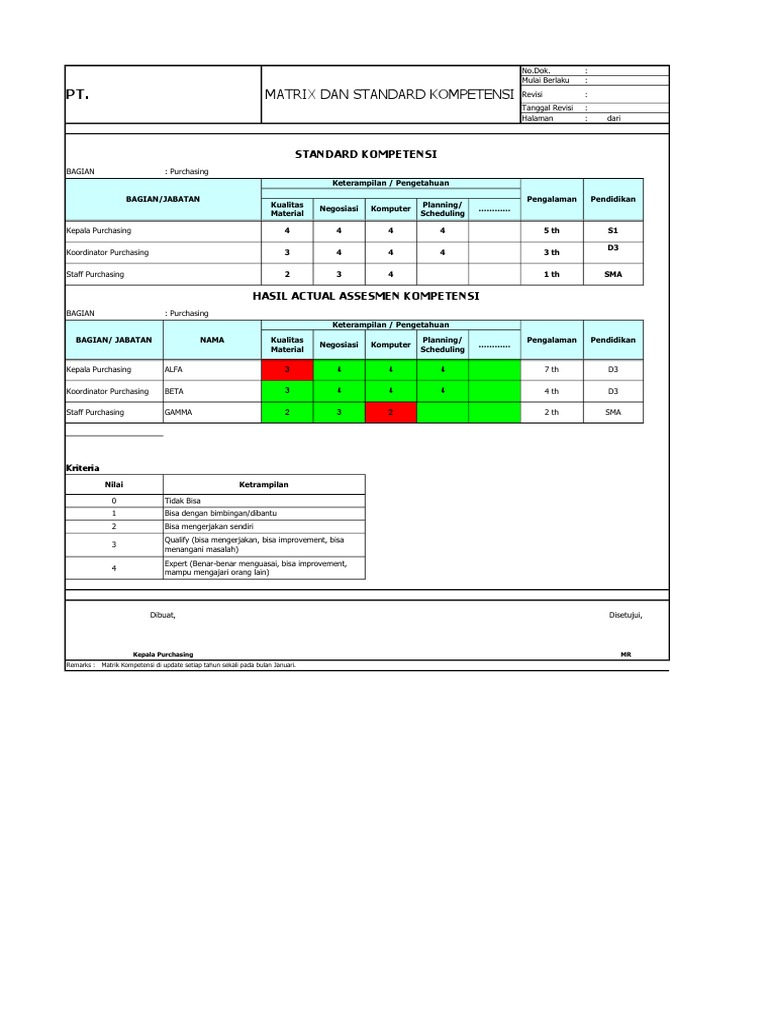 Ex - 1 Standar & Matriks Kompetensi | PDF
