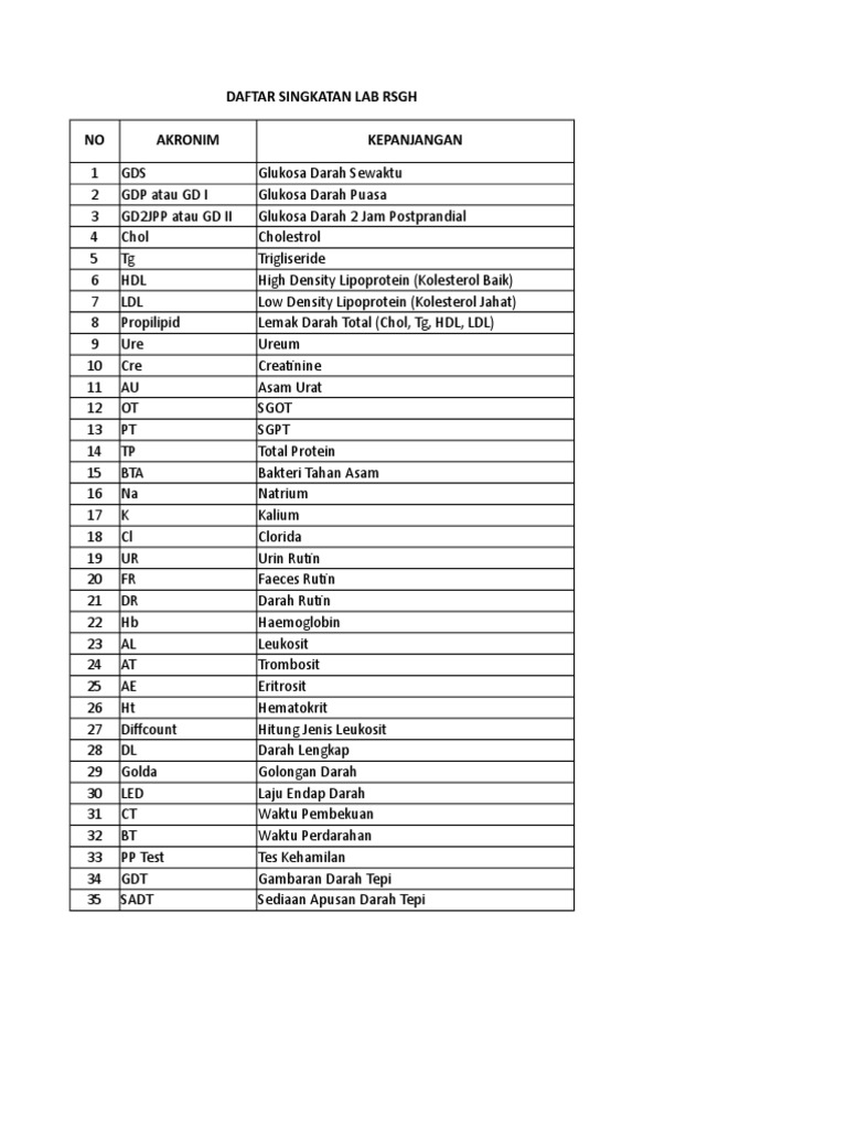 Daftar Singkatan Laboratorium | PDF