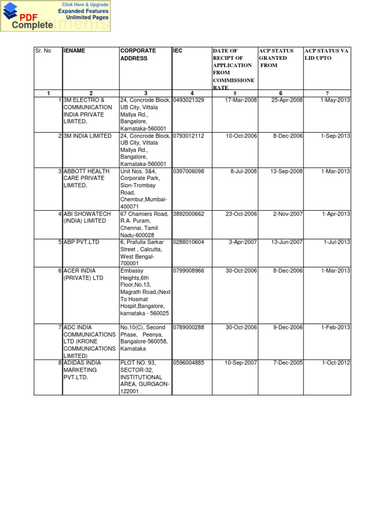 ACP List PDF | PDF | Bangalore | Tamil Nadu