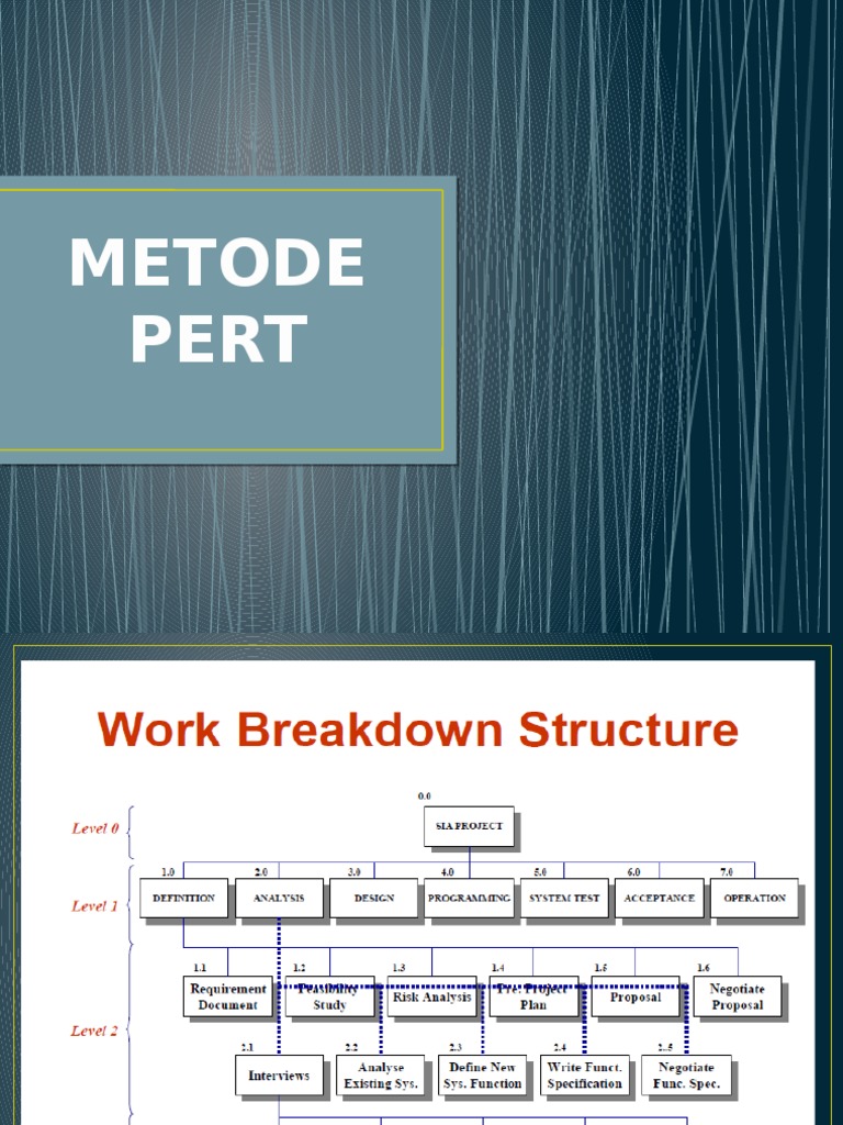 Menghitung Probabilitas Waktu Penyelesaian Proyek Dengan Metode PERT | PDF