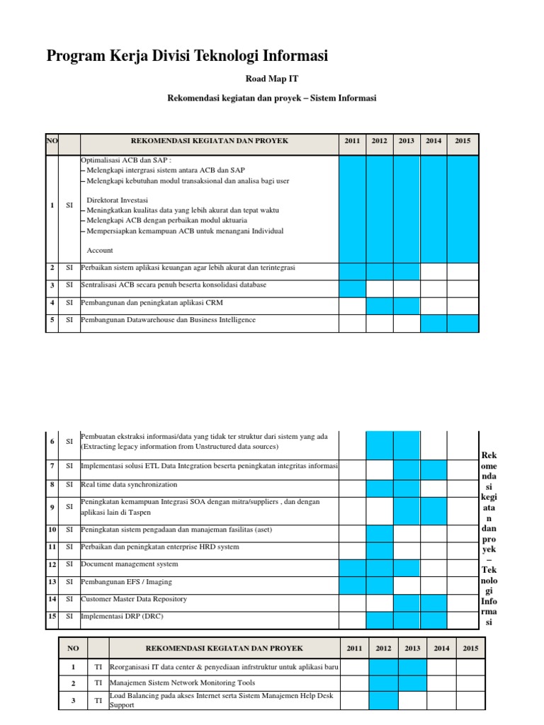 Program Kerja Divisi Teknologi Informasi | PDF