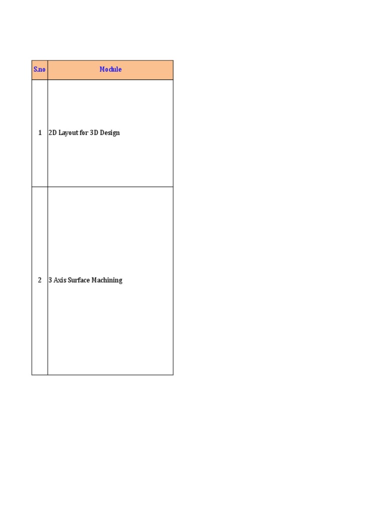 Catia Modules in Detail | PDF | 3 D Modeling | Simulation