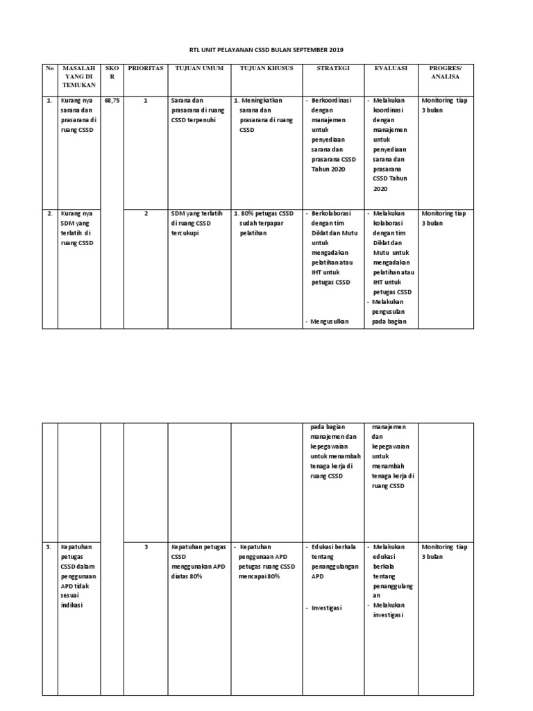 RTL Monitoring CSSD | PDF