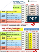 Tabel Angka Kredit Jabatan Fungsional | PDF