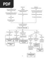 Pathway Hipertensi PDF | PDF
