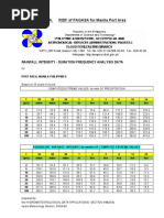 Scour Analysis by Blench Method | PDF