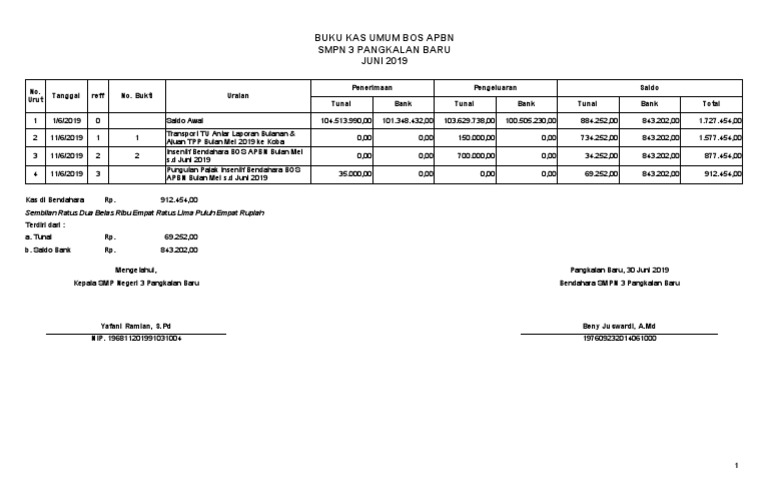 Contoh BKU Apbn Sekolah | PDF