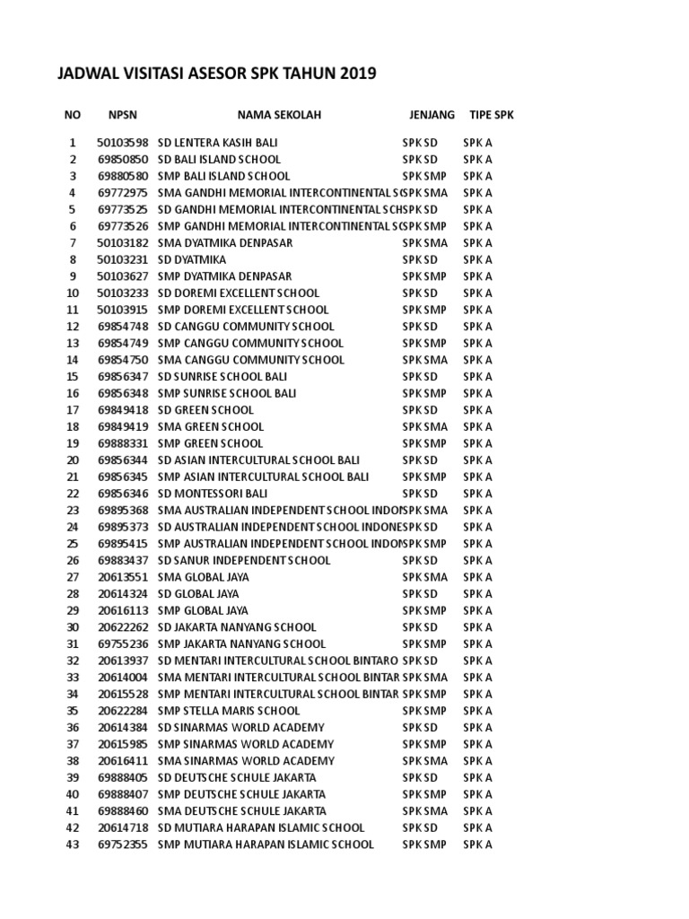 Mapping Asesor SPK 2019 Fix | PDF | Indonesia | Educational Organizations