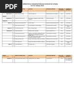 LIIP Companies in Mamplasan, Laguna | PDF | Warehouse | Business Process