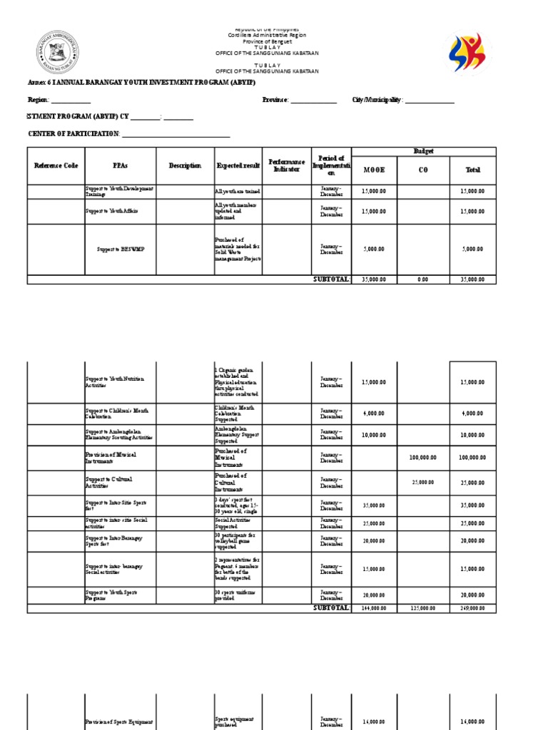 Annual Barangay Youth Investment Program (Abyip) | PDF | Economies ...