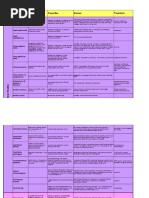 BZZ BZZ BZZ: Sketchy Micro | PDF | Streptococcus | Gram Negative Bacteria