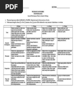 Infomercial Performance Rubric | PDF