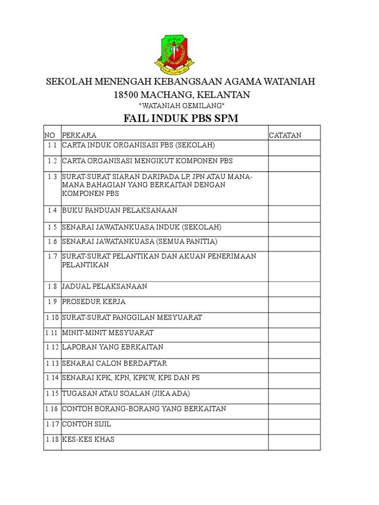 Kandungan Fail PBS SPM 2020 | PDF