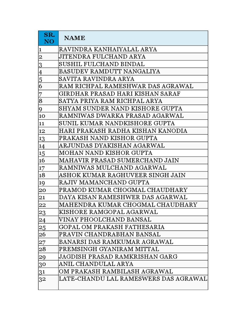 Document of Notable Individuals | PDF | Cinema Of India | Sikhism