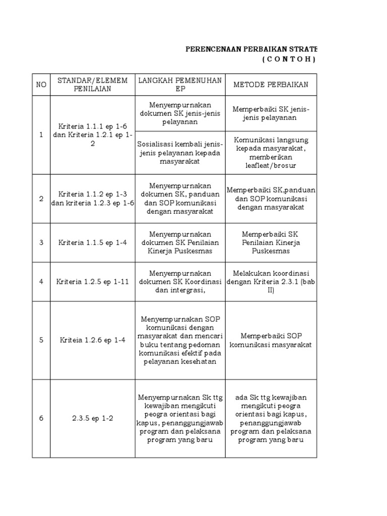 Contoh PPS Puskesmas-1 | PDF