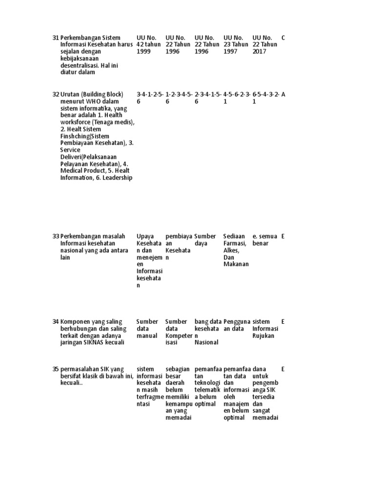 Kisi Kisi Soal Sik | PDF