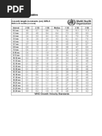 WHO Child Growth Standards - Simplified Field Tables | PDF ...