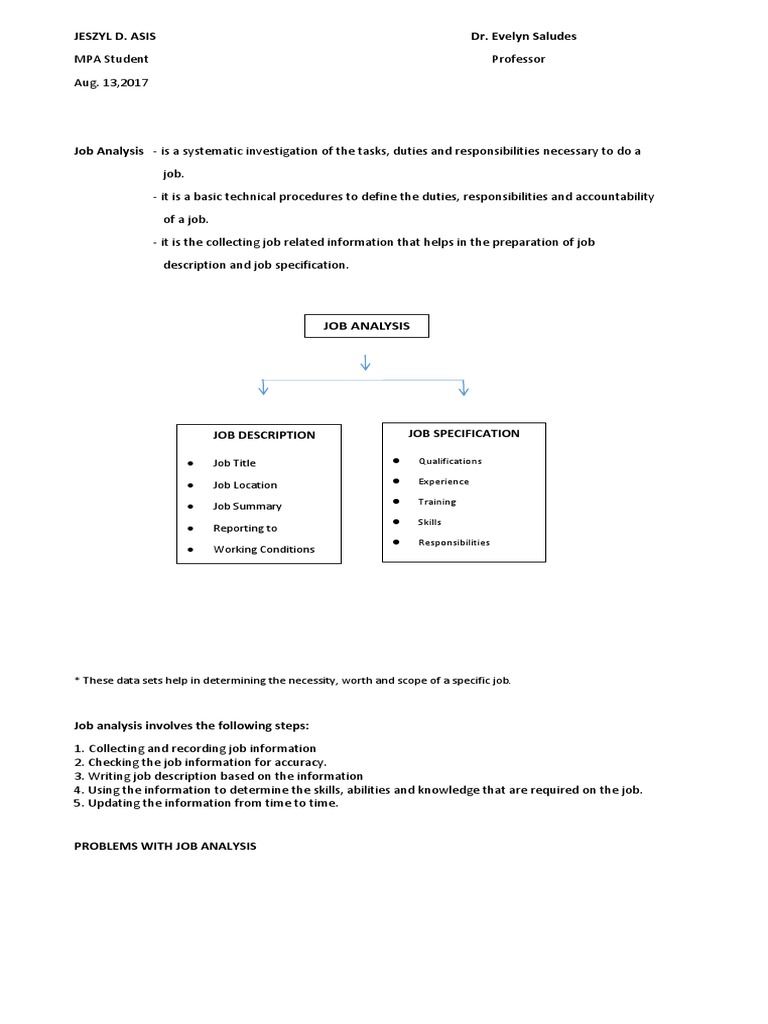 Job Analysis, Job Description and Job Specification Summary | Download ...