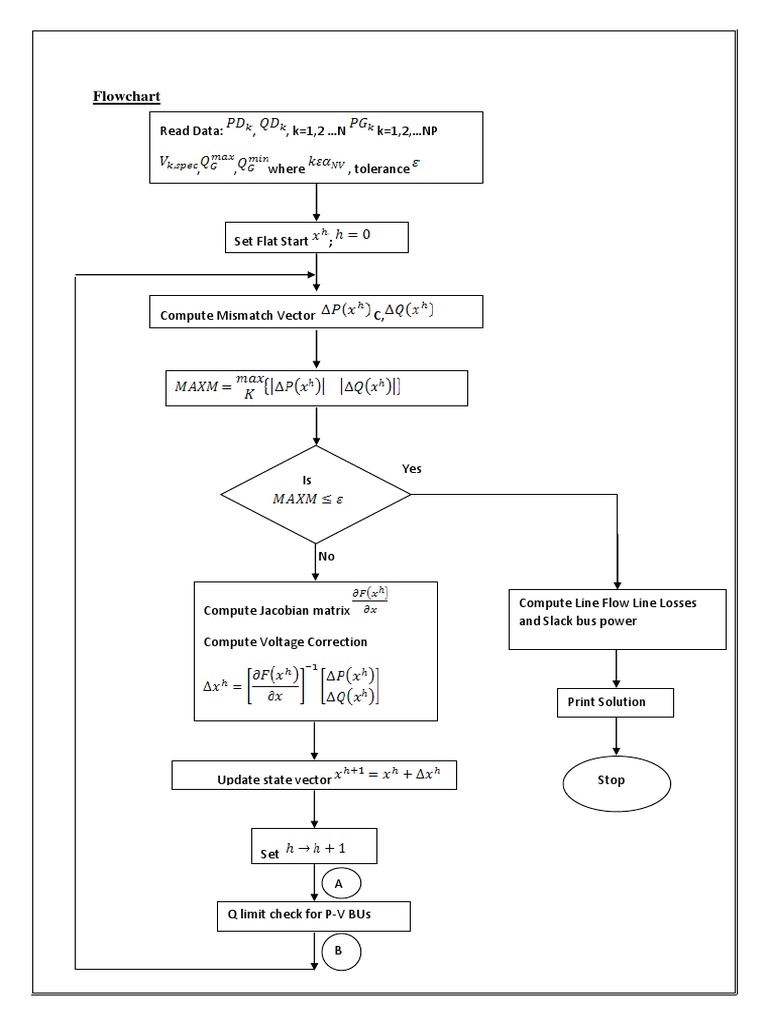 FLOWCHART | PDF | Power Inverter | Electrical Engineering