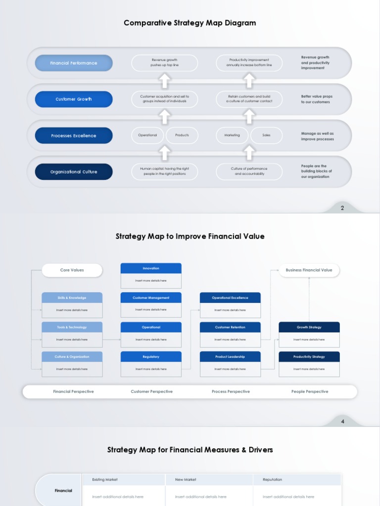 Strategy Map for Financial Growth | PDF | Strategic Management ...