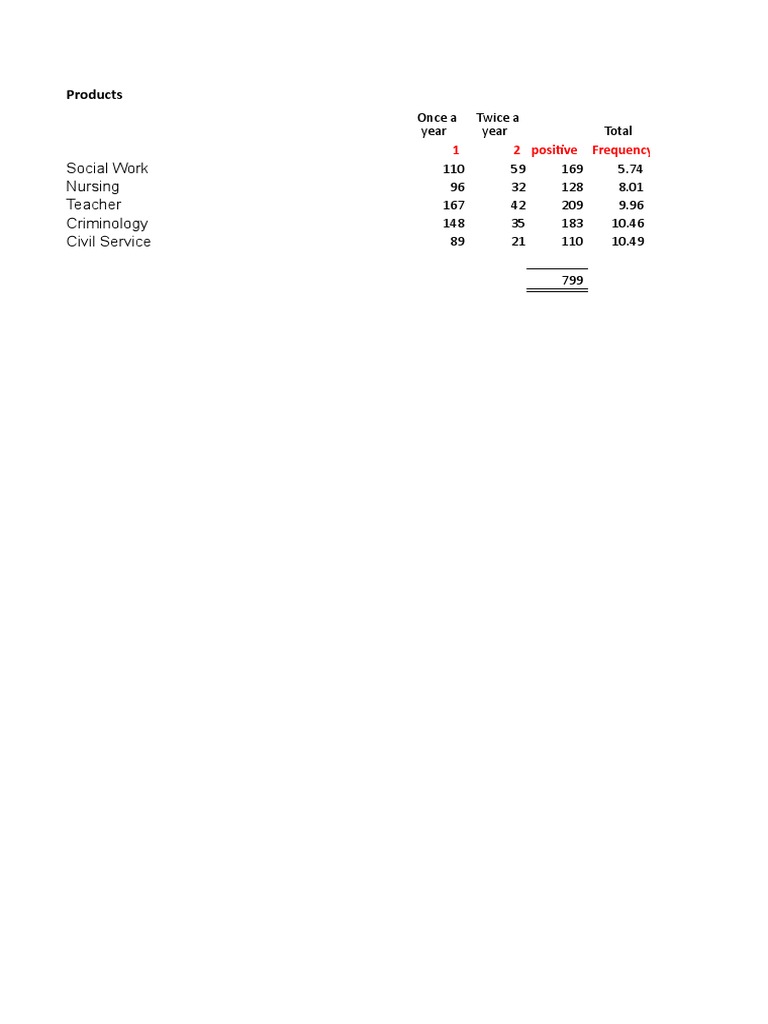 Financial Statements Review Center | PDF | Revenue | Equity (Finance)