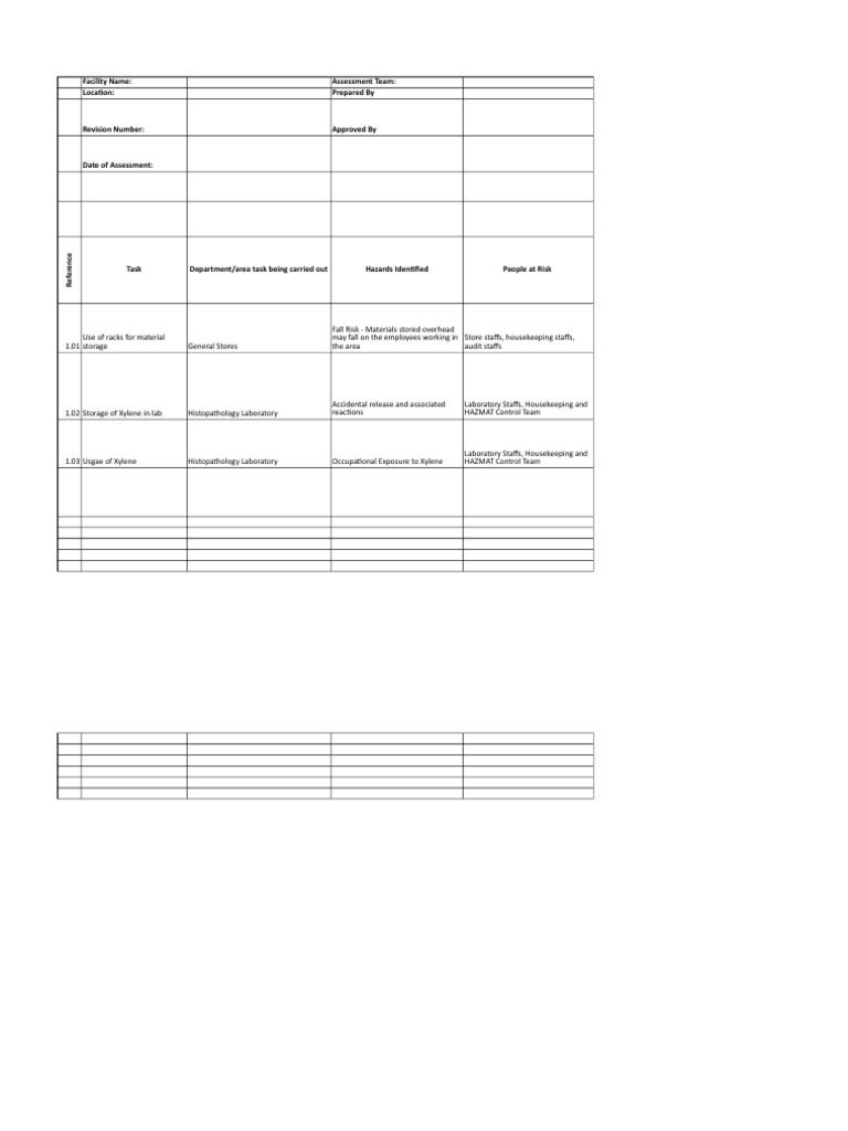 HIRA Tool | PDF | Laboratories | Personal Protective Equipment