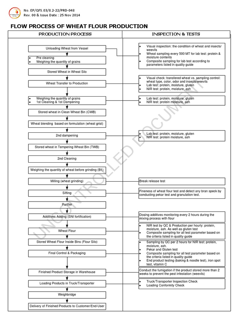 Flow Process Wheat Flour Production PDF | PDF | Flour | Wheat